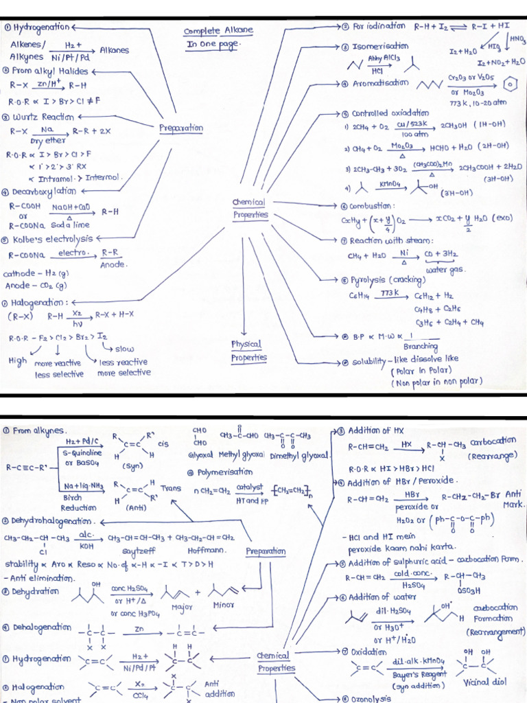 Organic Chemistry Mind Map | PDF