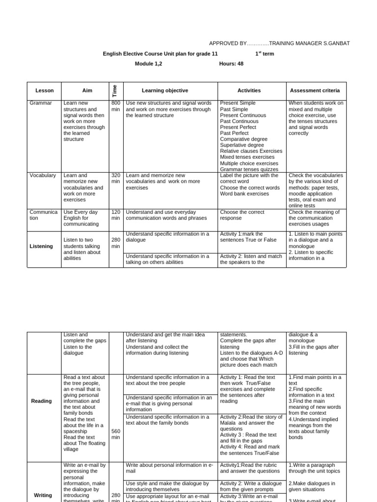 Grade 11 English Elective Course Plan | PDF | English Language | Vocabulary