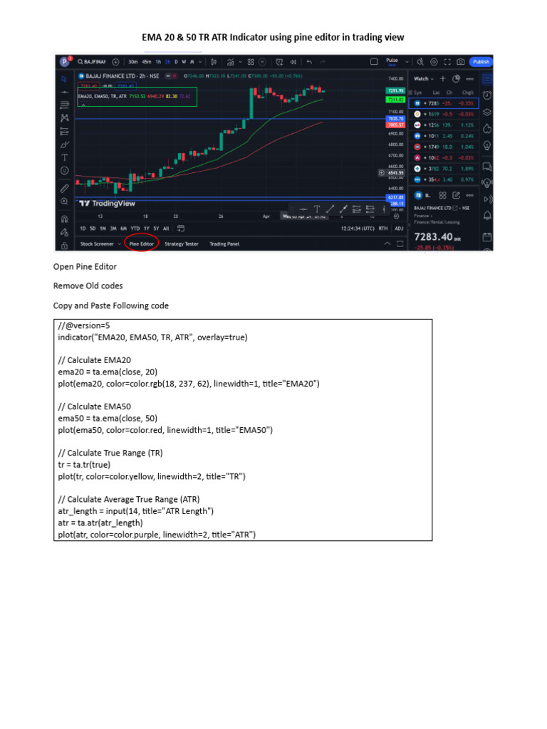 Tradingview Indicator | PDF