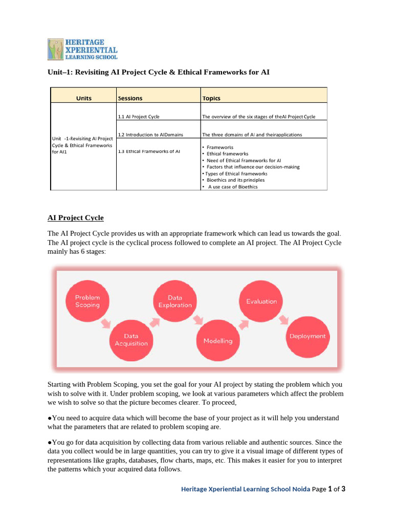 AI Project Cycle & Ethical Frameworks | PDF | Artificial Intelligence ...