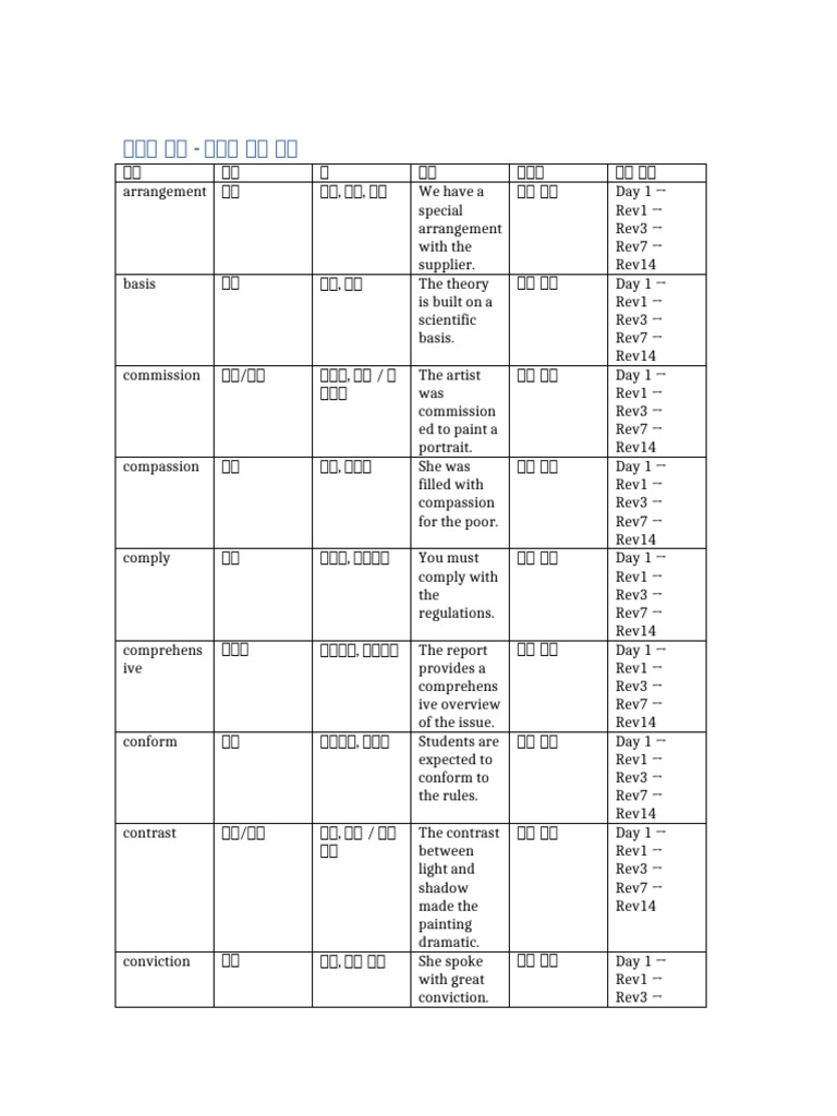 Compression Set Definition | PDF
