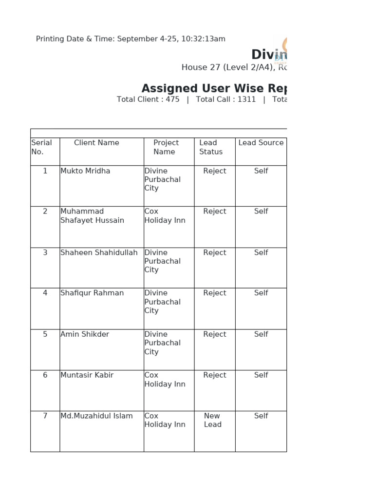 Project Wise Report CRM Tania Akter | PDF | Bangladesh