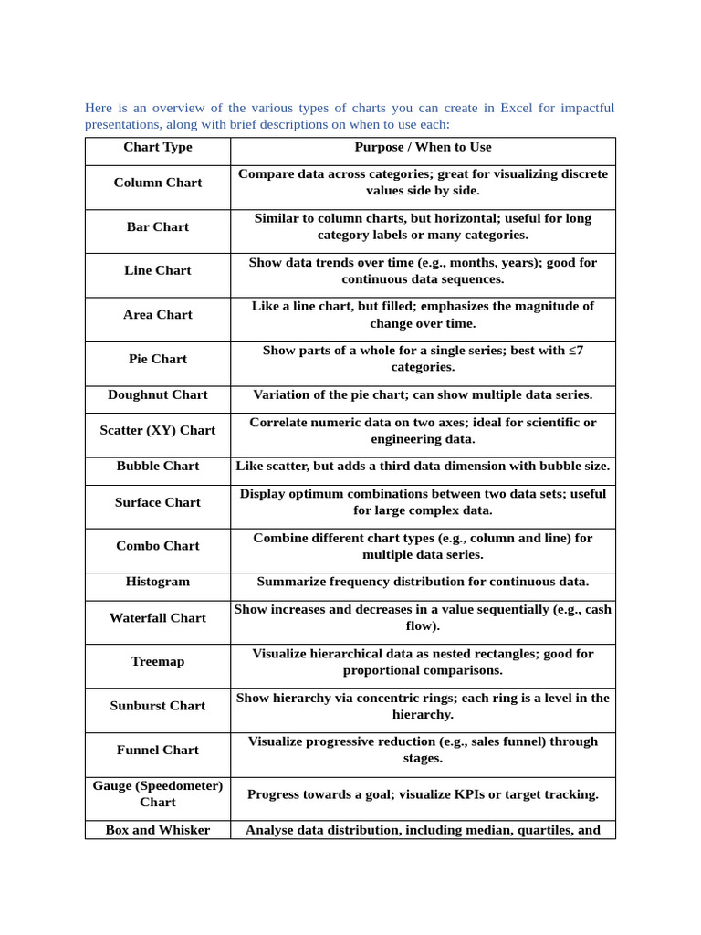 Various Types of Charts You Can Create in Excel for Impactful ...