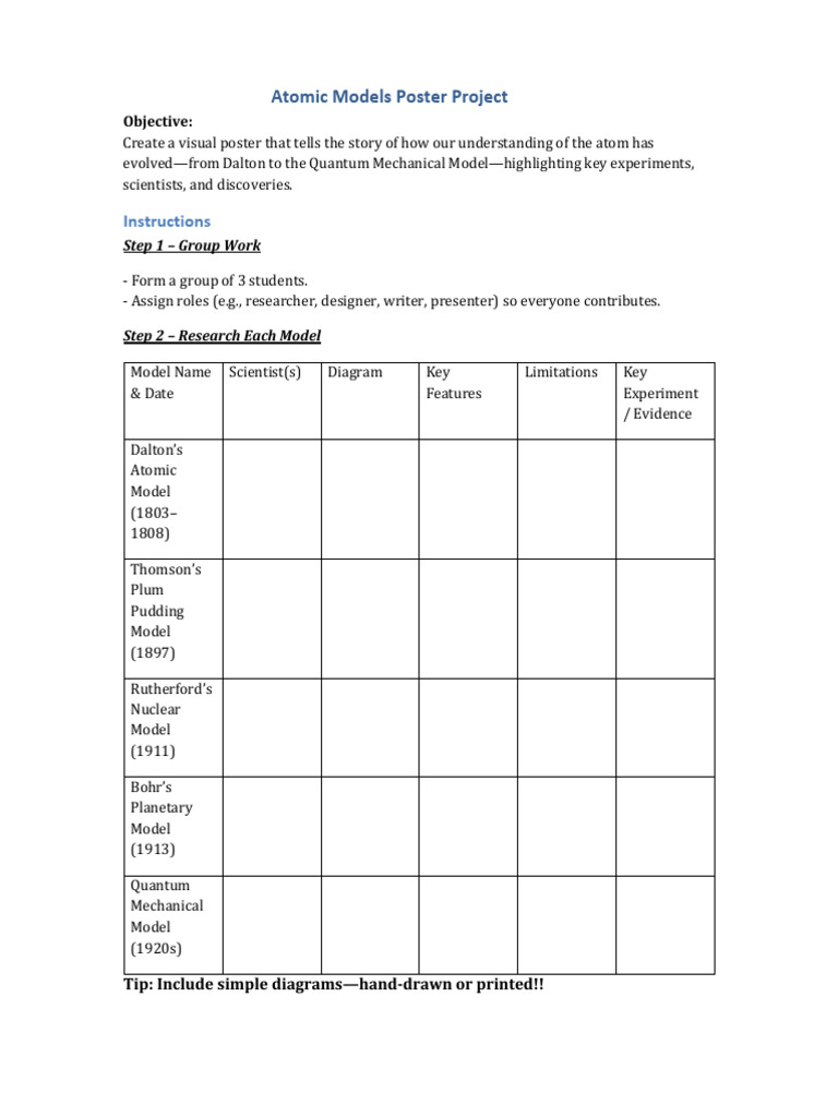 IBDP Chemistry Grade11 Atomic Models Project | PDF