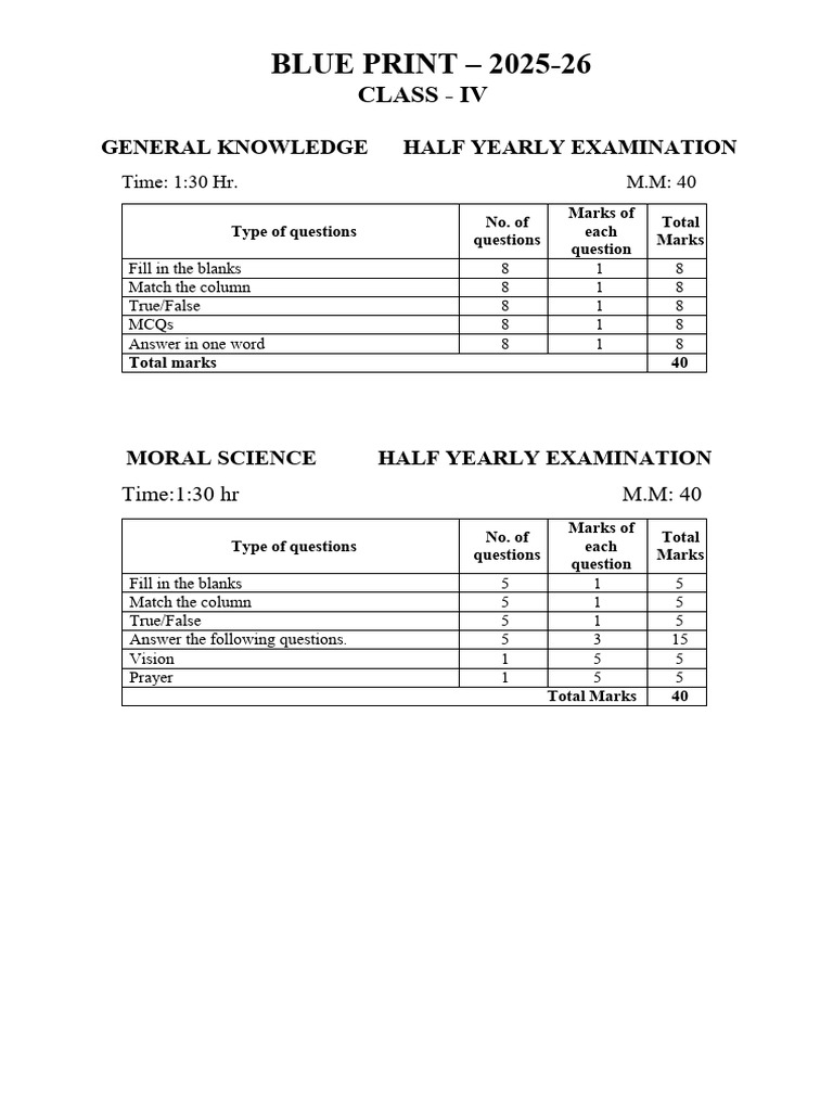 Class IV Blue Print 2025-26 | PDF