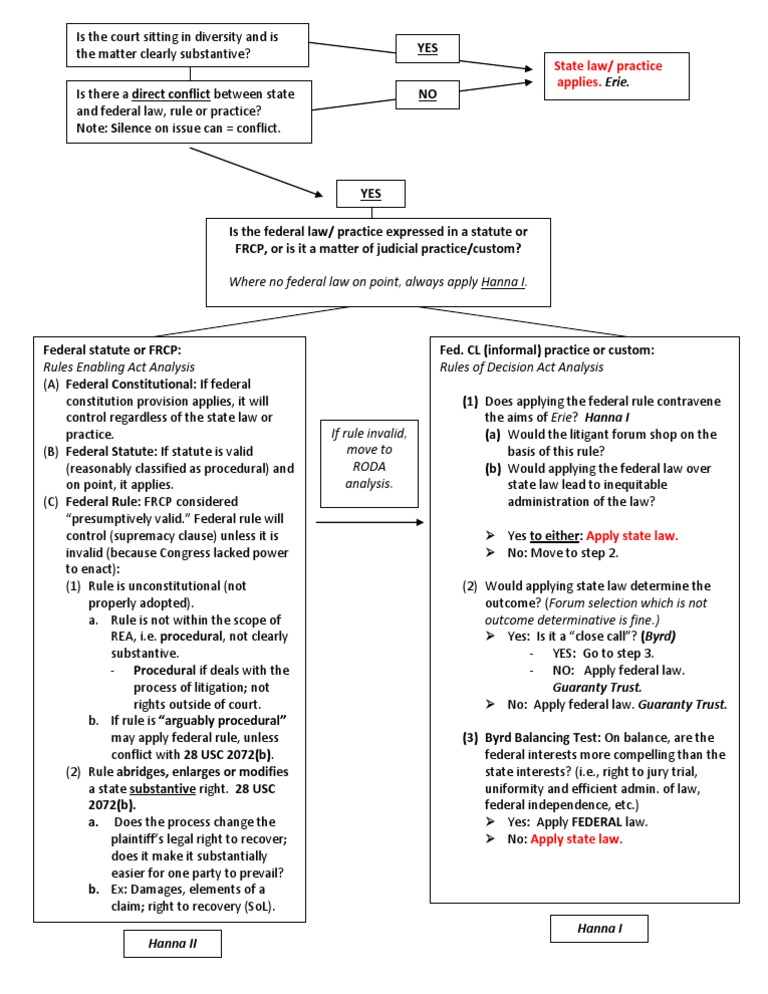 Erie Flow Chart | PDF | Law Of The United States | Federal Rules Of ...