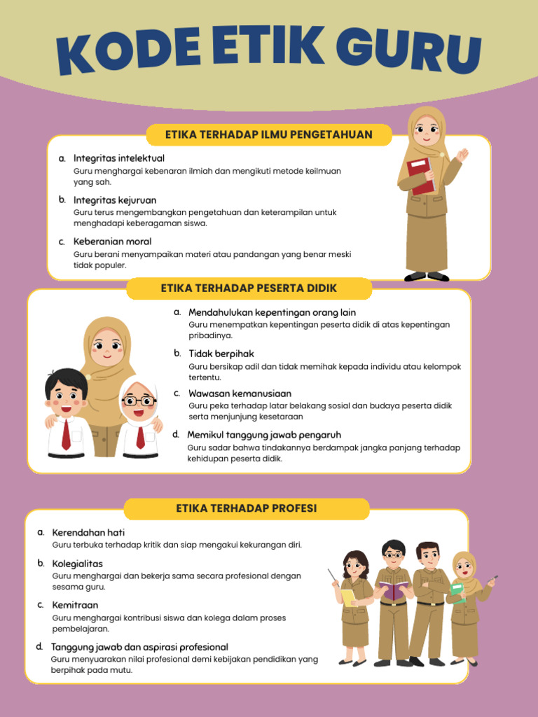 Kode Etik Guru Poster Pendidikan Profesi Biru Kuning Ilustratif (8.5 X ...