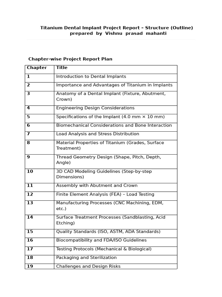 Titanium Dental Implant Project Report - 1 | PDF | Dental Implant ...