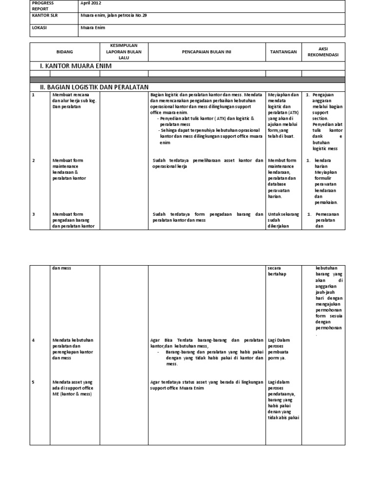 Laporan Bagian Logistik Dan Peralatan Kantor Dan Mess | PDF