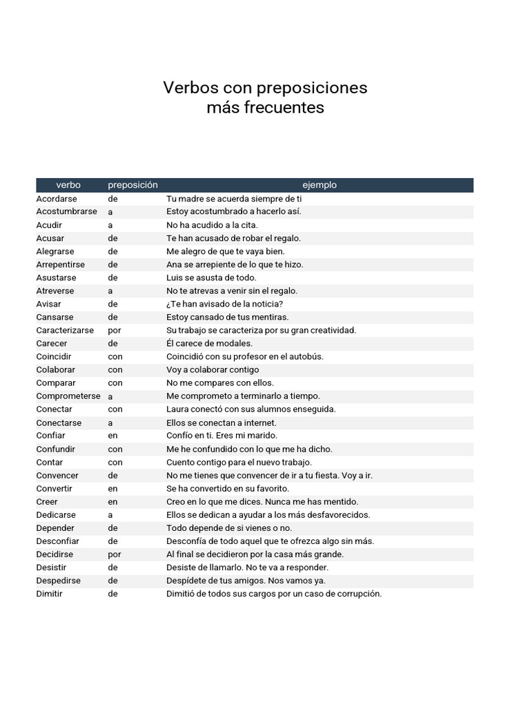 Lista Verbos Preposiciones | PDF