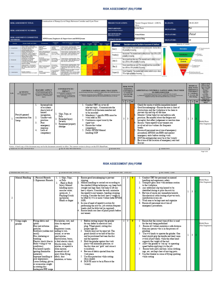 RA - Construction of Ramp (Level Step) Between Corridor and Gym Floor ...