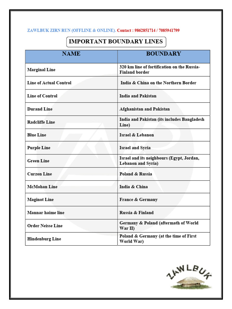 Key International Boundary Lines | PDF