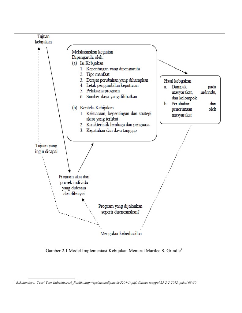 Gamber Grindle | PDF