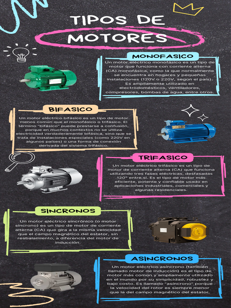 Tipos de Motores Eléctricos: Monofásico, Bifásico, Trifásico y ...