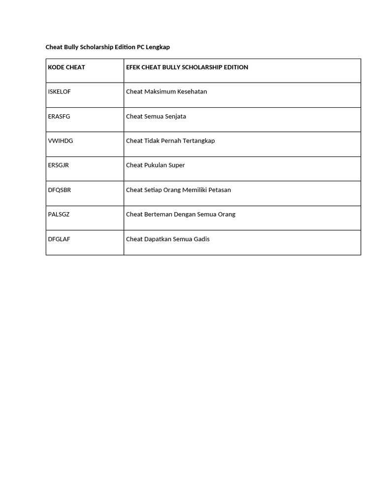 Cheat Lengkap Bully Scholarship PC | PDF