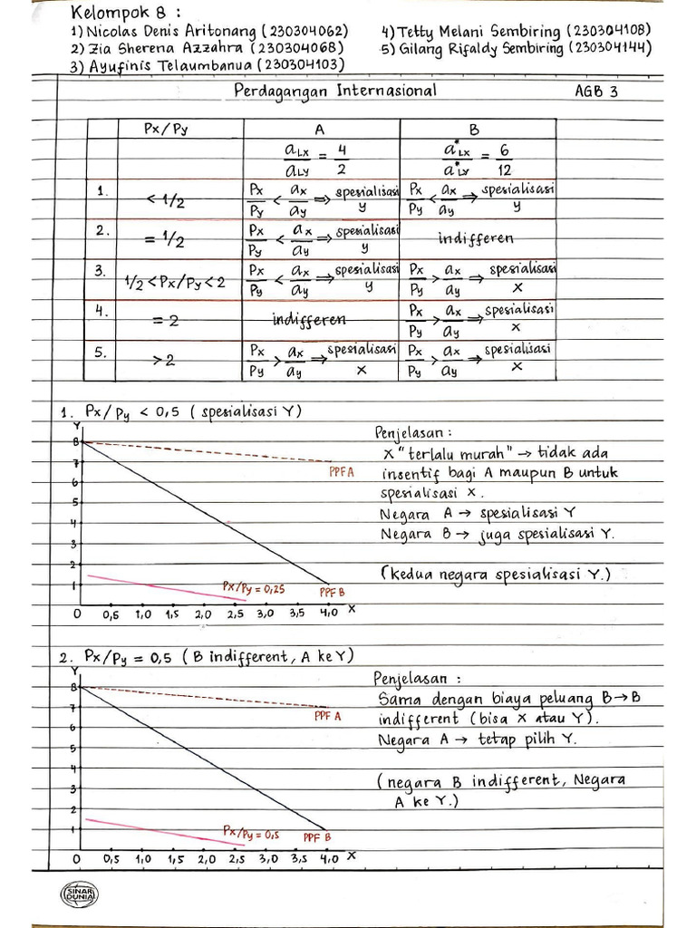 Tugas Perdangan Internasional Kel 8 | PDF