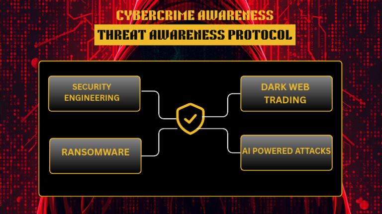 Cybercrime Awareness and Threat Protocols | PDF