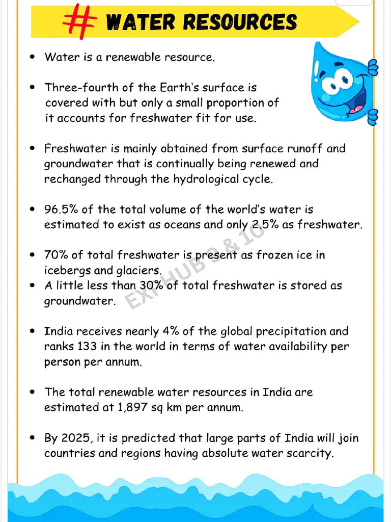 Ch-3 Water Resources | PDF
