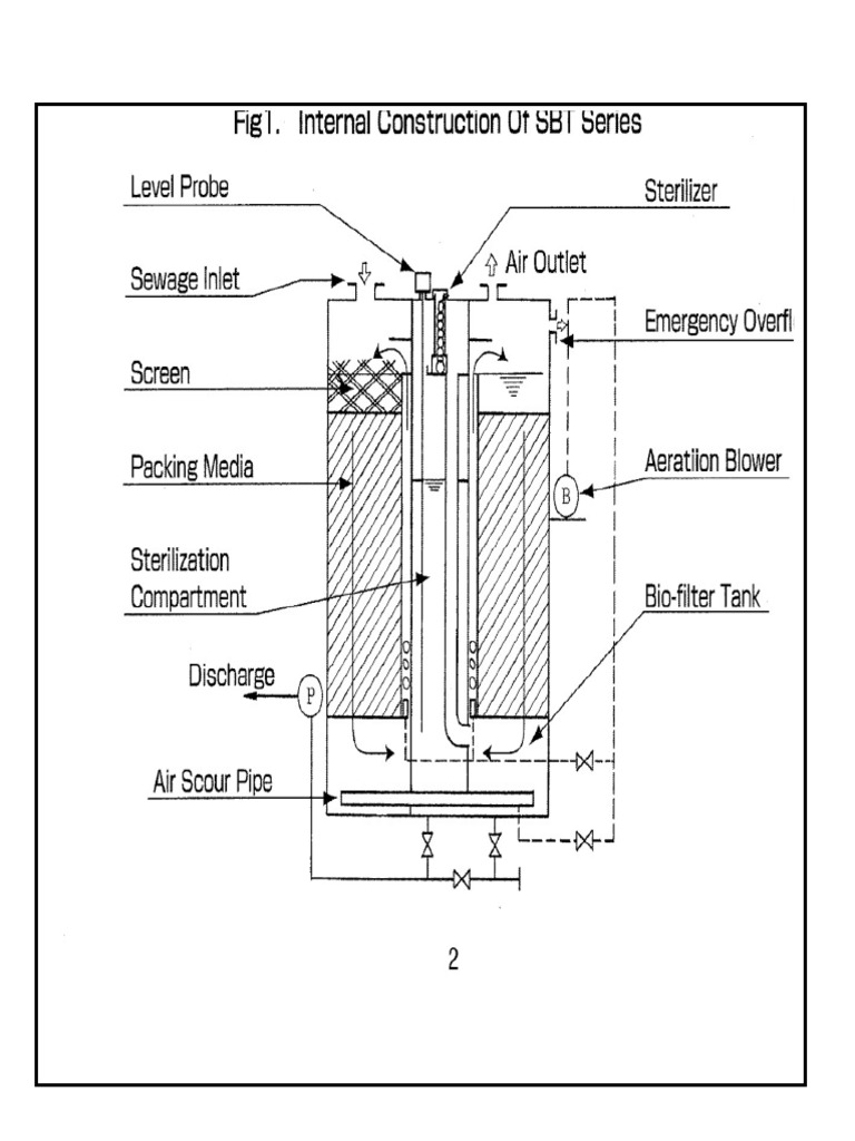 STP SS | PDF