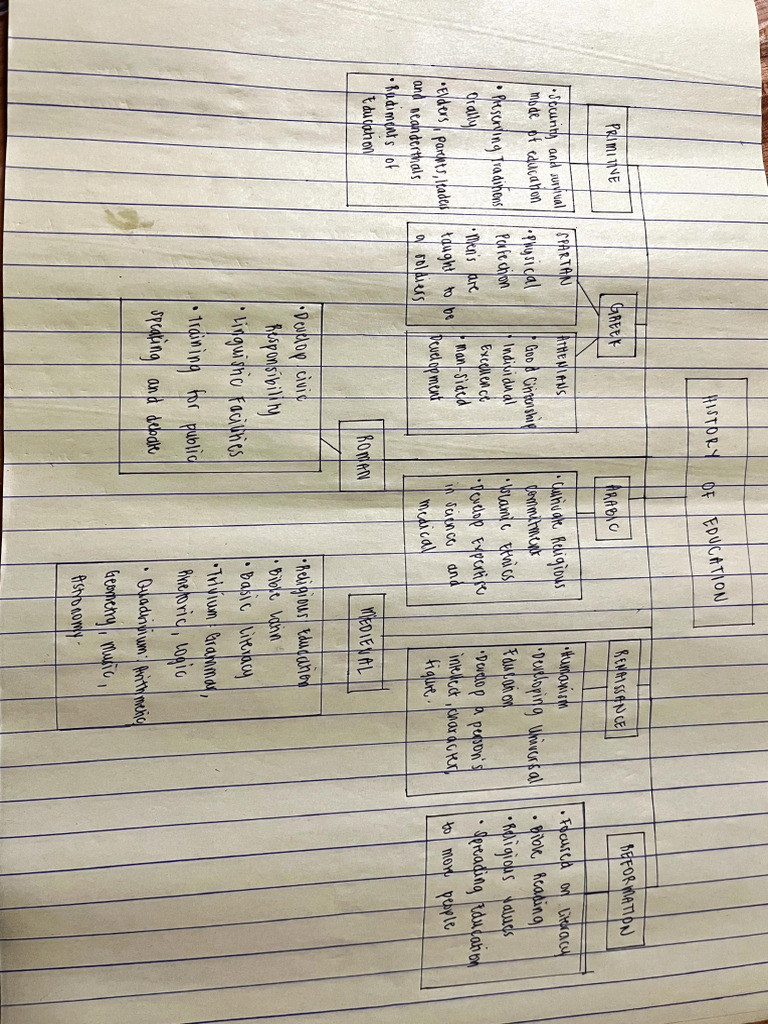 Group 4 Reformation | PDF