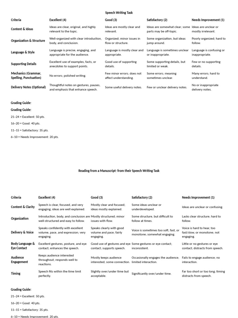 Rubrics For Speech Writing Task and Performance | PDF | Body Language ...