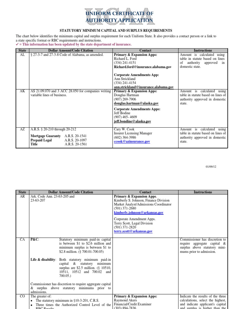 Statutory Minimum Capital and Surplus Requirements by State | PDF ...