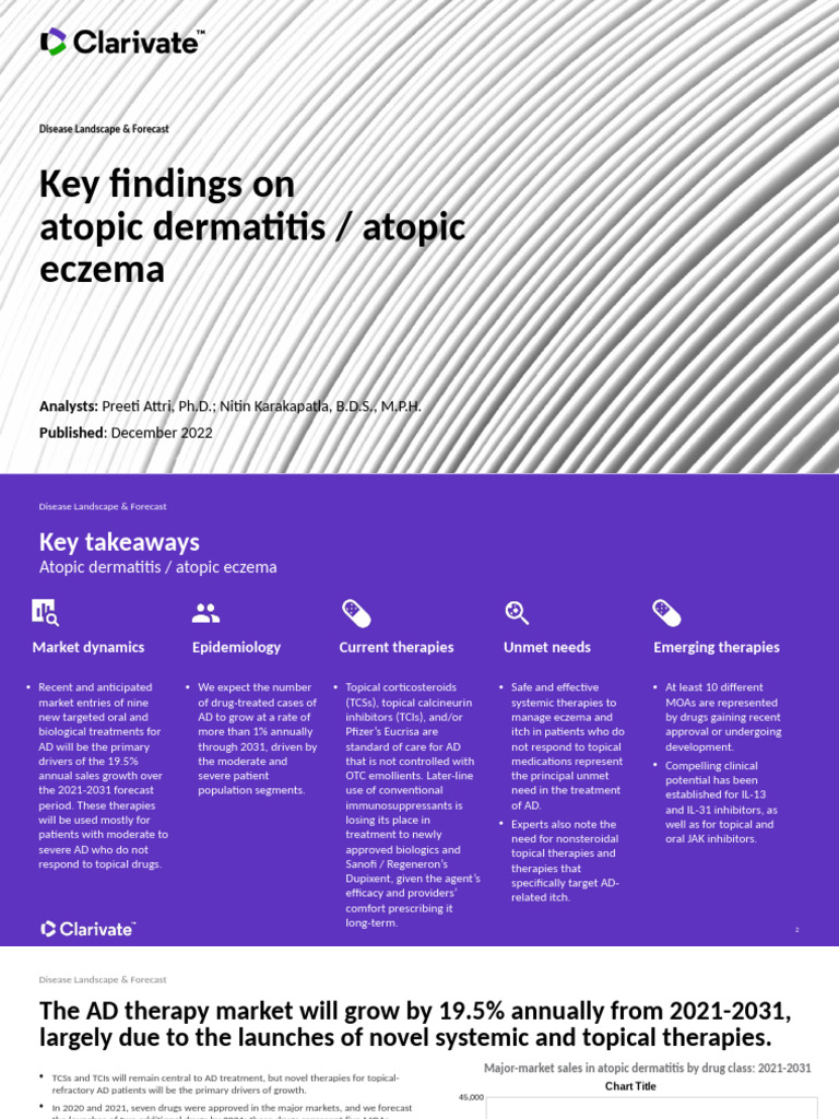 Atopic Dermatitis DLF Key Findings | PDF | Dermatitis | Topical Medication