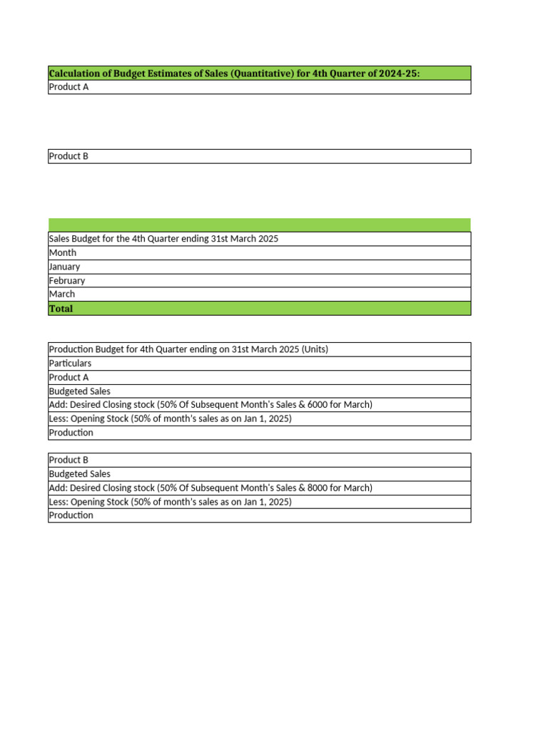 Q4 2024-25 Sales Budget Estimates | PDF | Economies | Financial Economics