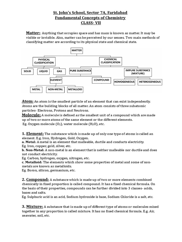 Chemistry Concepts for Class VII Students | PDF | Chemical Elements ...