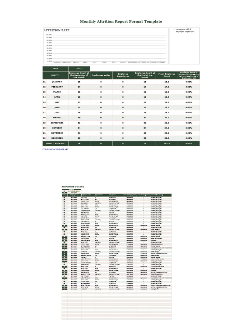 Monthly Attrition Report Format Template | PDF