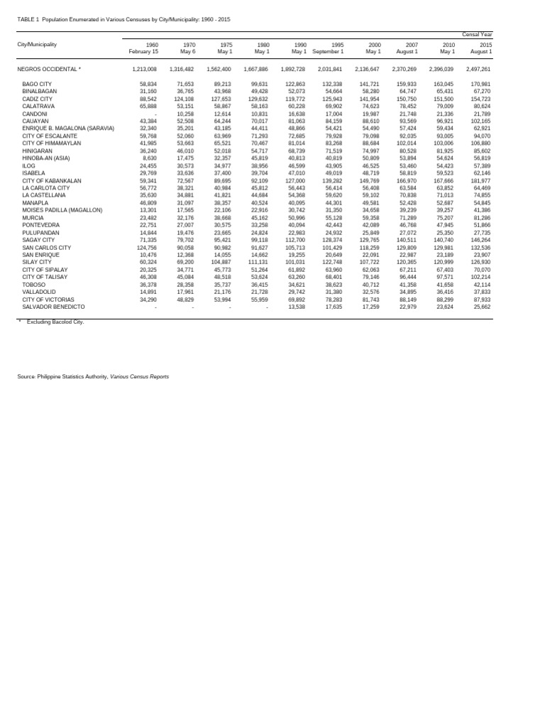 NegOcc Stat Tables 2023 | PDF