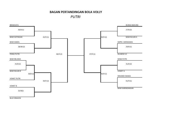 Bagan Volly PII | PDF