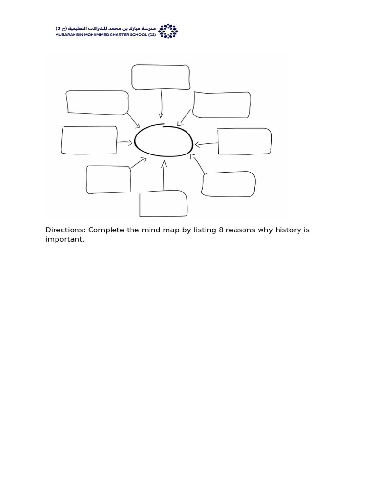 History Mindmap | PDF