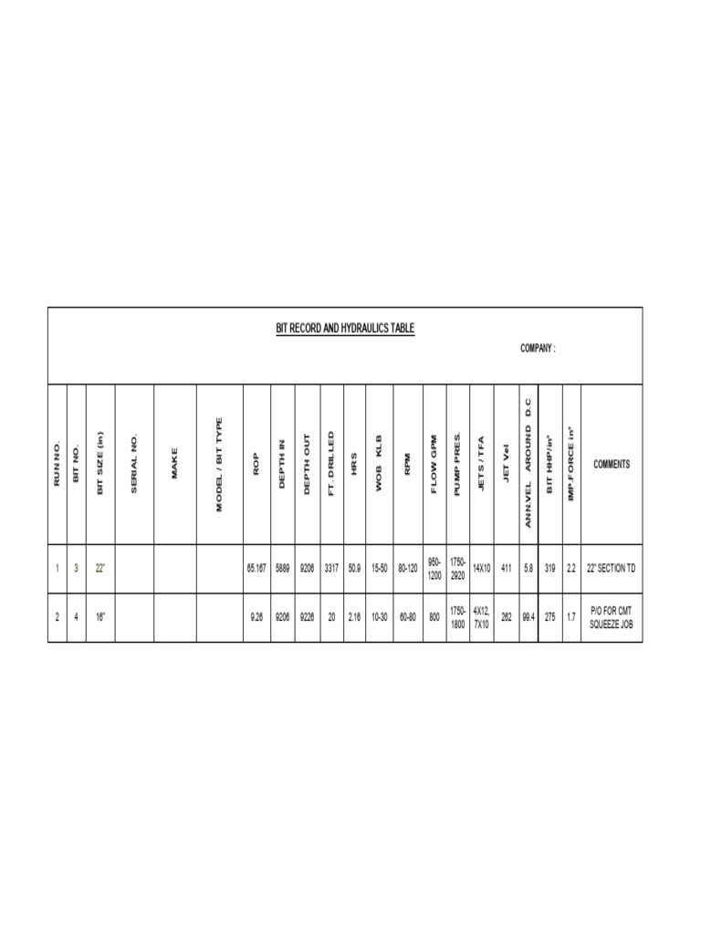 Record and Hydraulics Table | PDF
