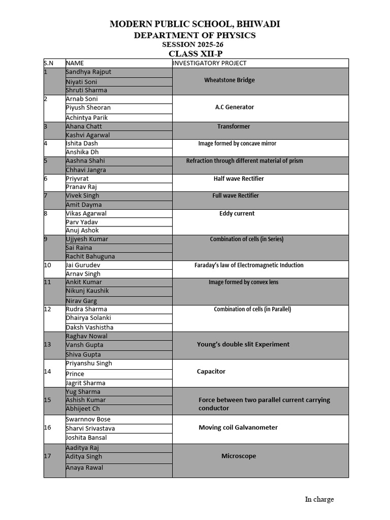 Class XII Physics Investigatory Projects | PDF