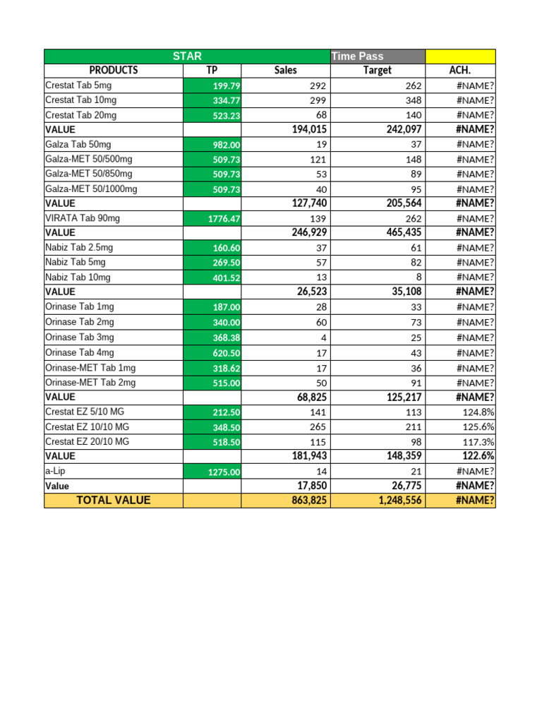Orinase Pricing Overview | PDF
