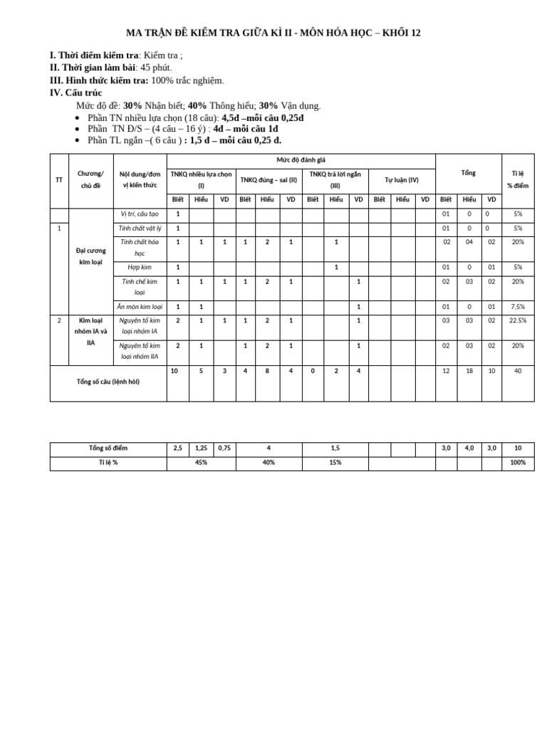 Ma Tran k12 Gkii NTT | PDF