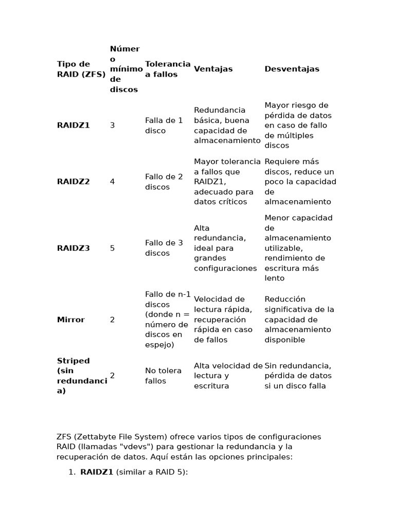 02 Práctica - Raid Zfs | PDF | Tolerancia a fallos | Gestión de datos