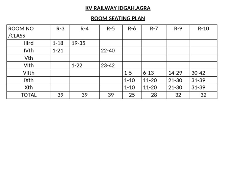 KV Railway Idgah Agra Room Plan | PDF