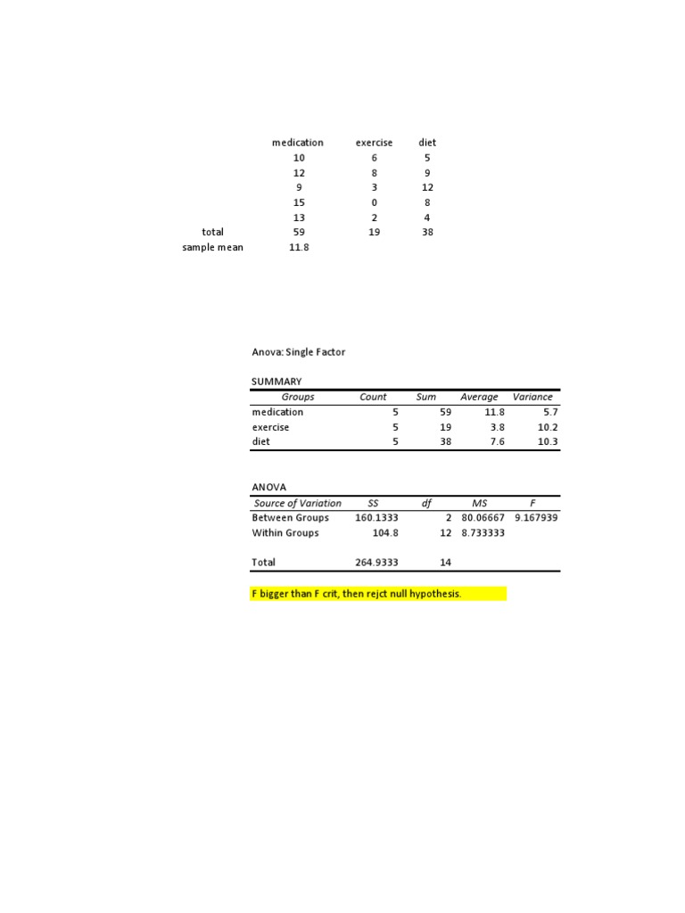 Asmnt Statistic Hikmah | PDF | Analysis Of Variance | P Value
