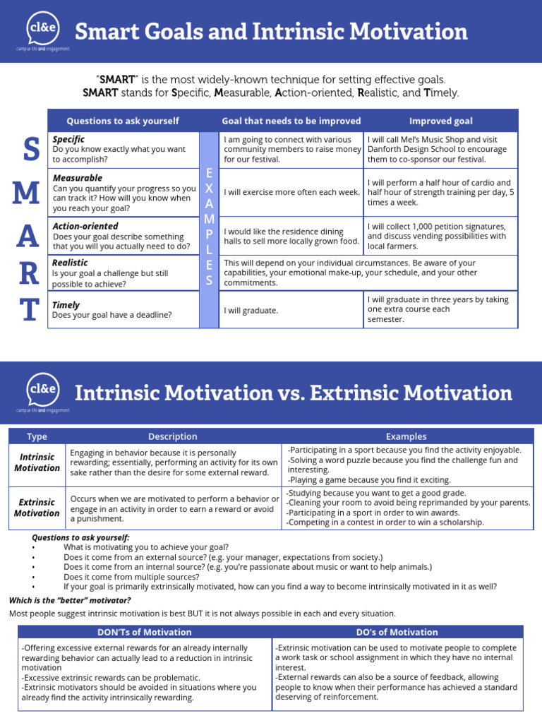 Smart Goals and Intrinsic Motivation | PDF | Motivational | Motivation