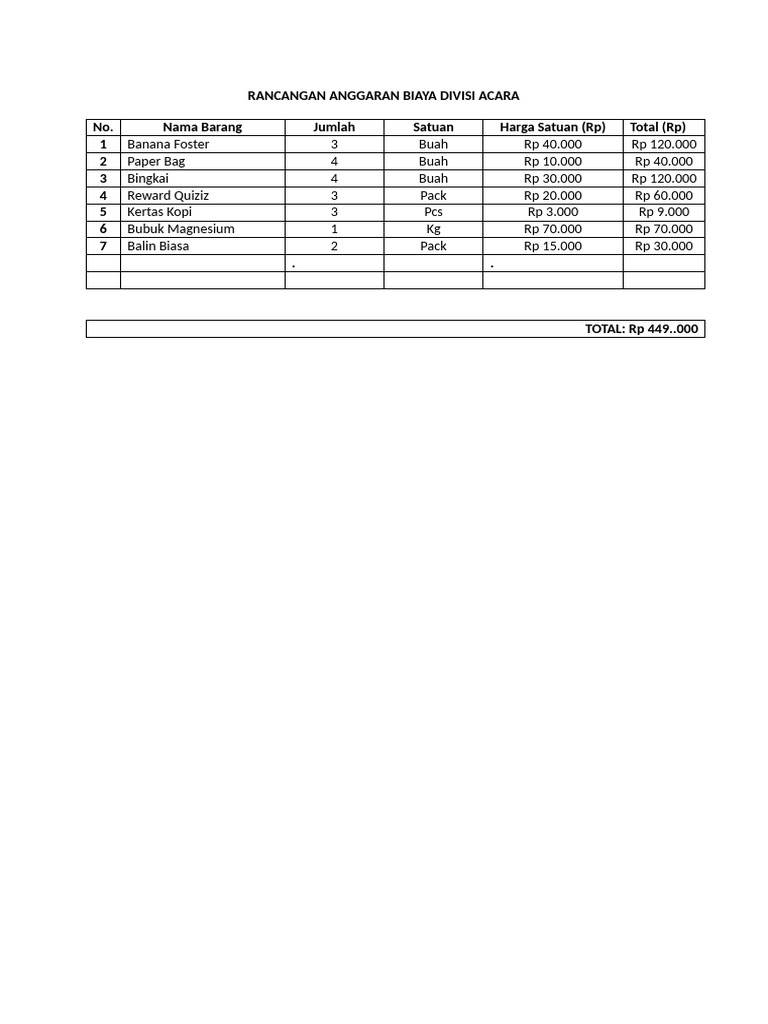 RAB ACARA Salinan Salinan | PDF