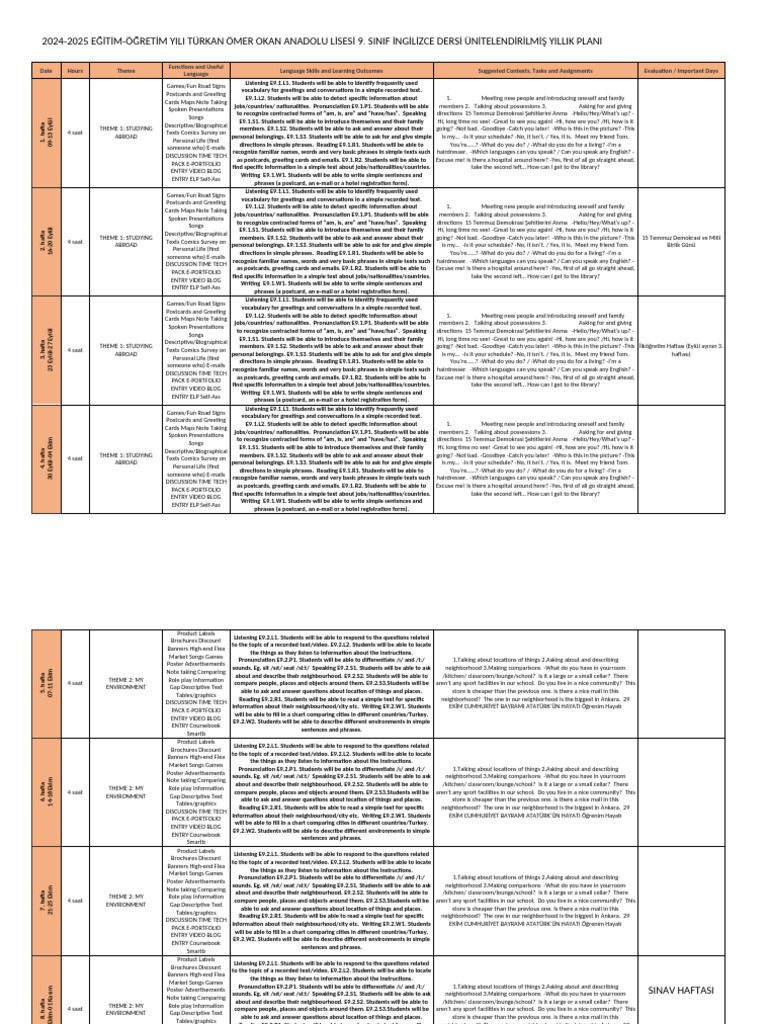 Sinif Ingilizce Yillik Plan 2024 2025 | PDF | Human Communication ...