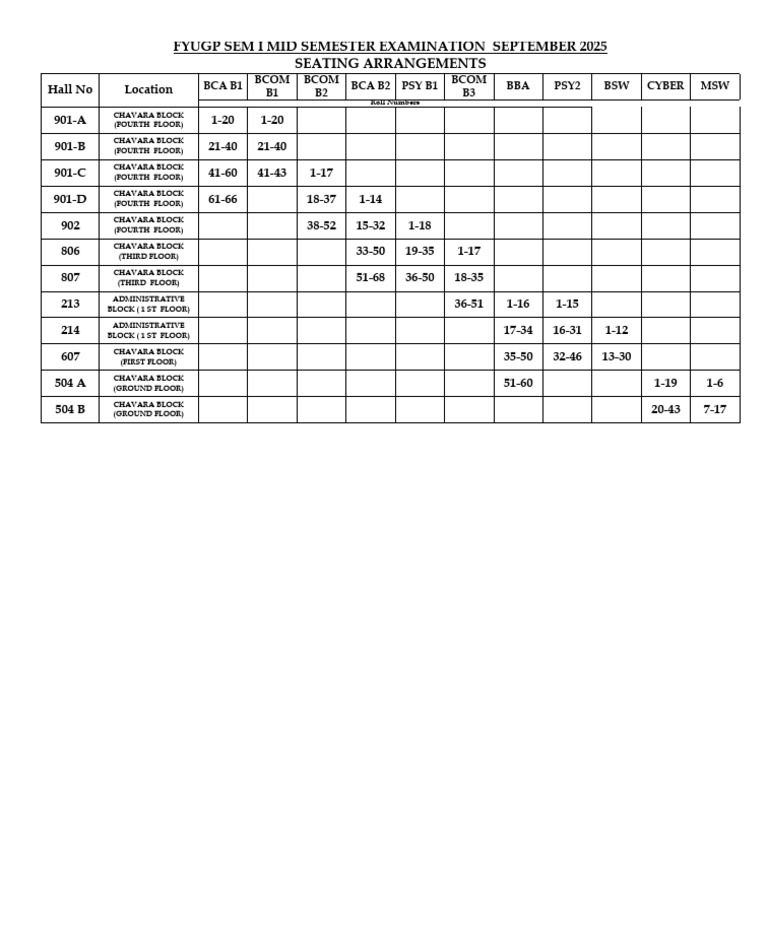 Seating Arrangements, Sem I Mid Sem Exam | PDF