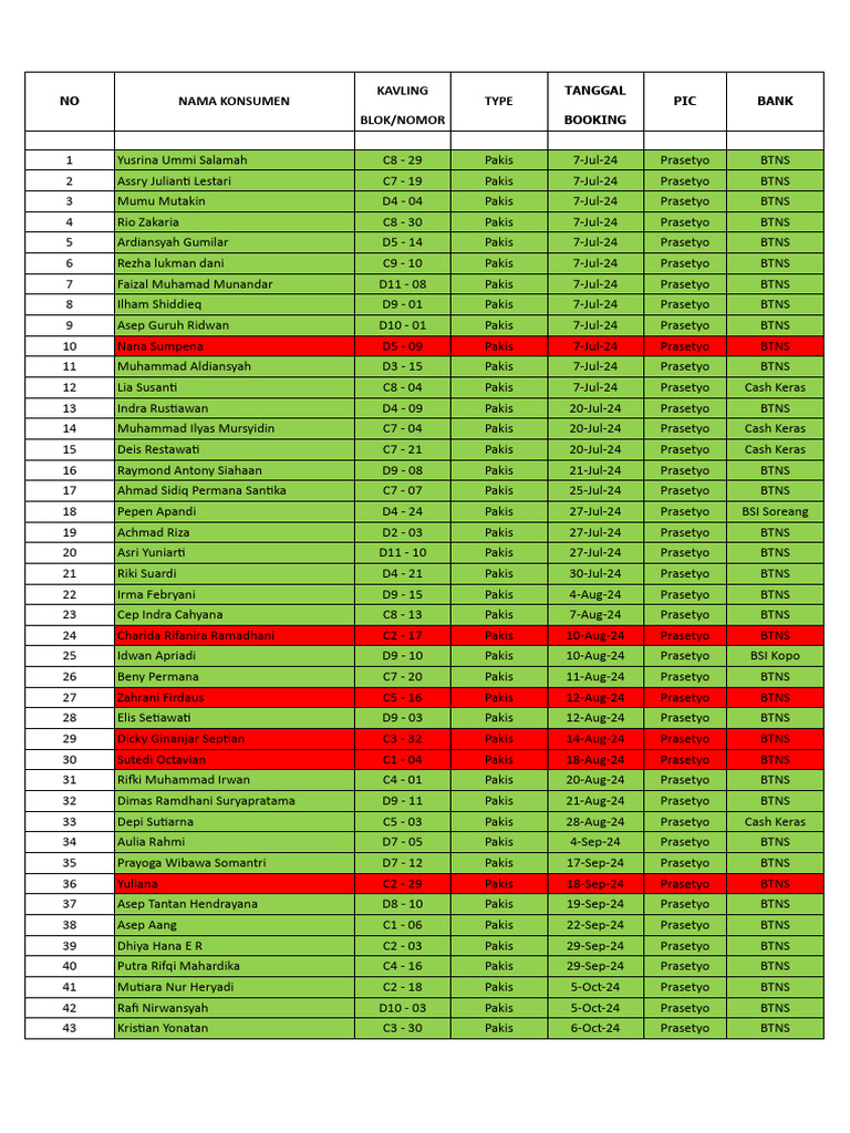 Data Konsumen Pras | PDF | Ajedrez