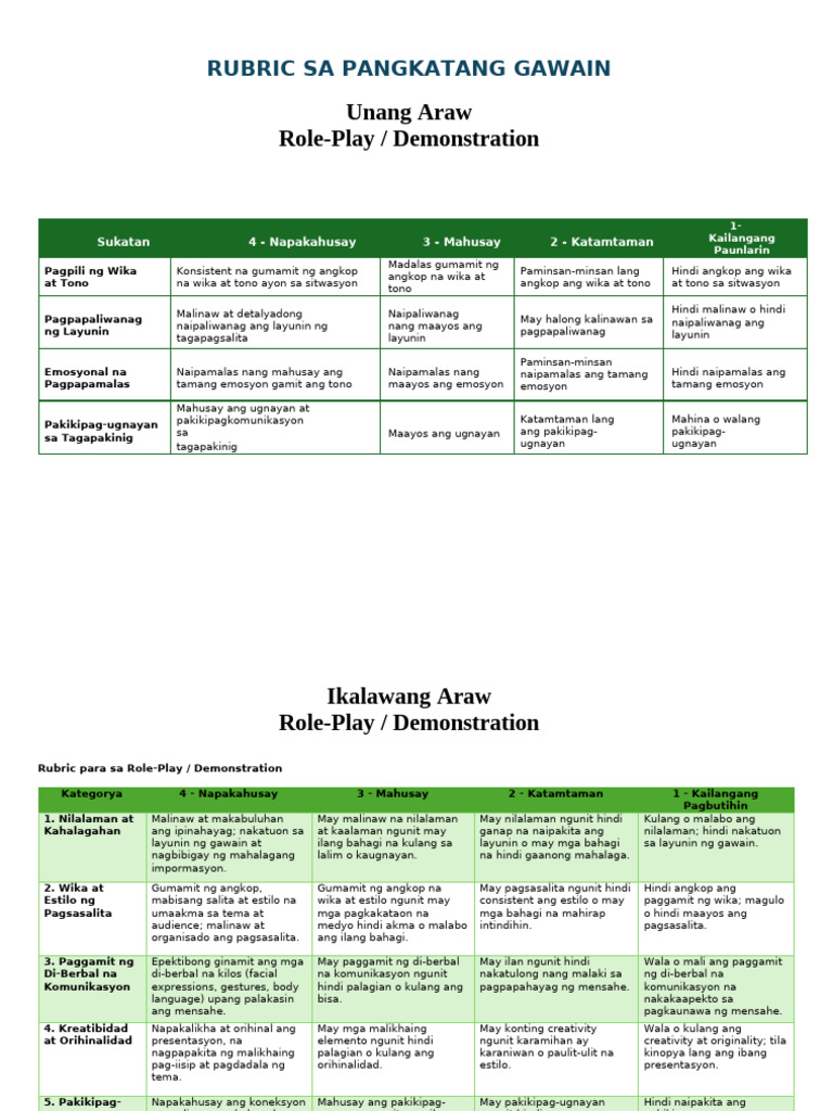 Rubric Sa Pangkatang Gawain w3 | PDF