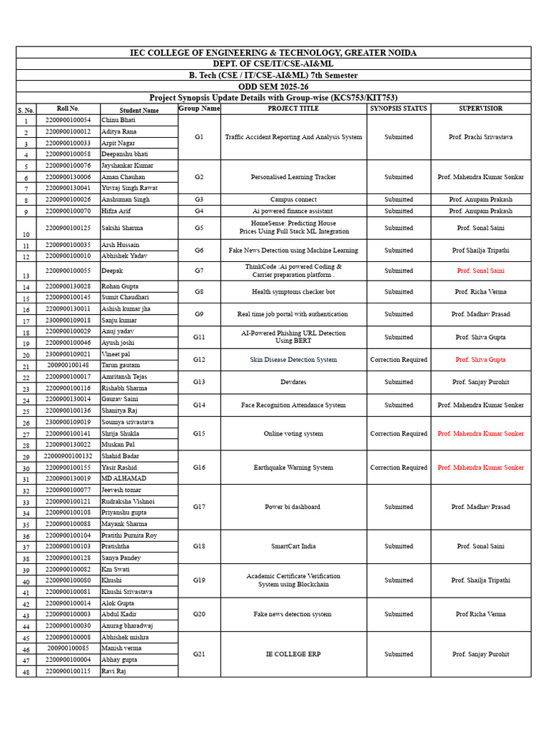 4th Year Project Details With Synopsis Status of CS & IT ODD SEM 2025-26.Xlsx - Google Sheets | PDF