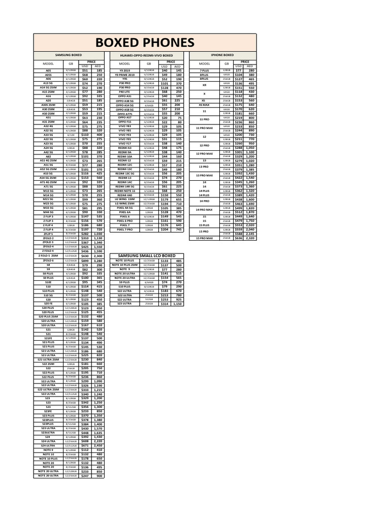 Boxd Phones | PDF | Personal Digital Assistant | Mobile Computers