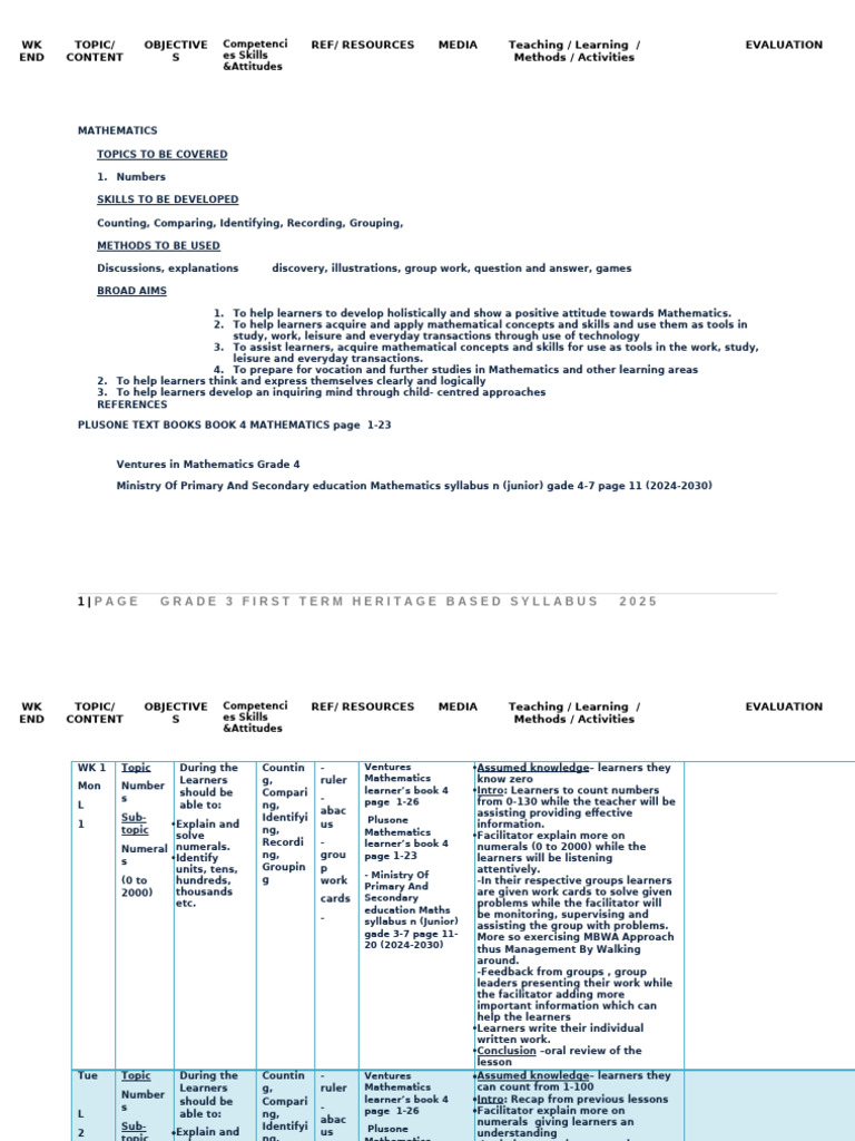 Grade 3 Mathematics Curriculum Overview | PDF | Learning | Mathematics