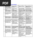 A Level Chemistry AQA CPAC Criteria Checklist | PDF | Risk